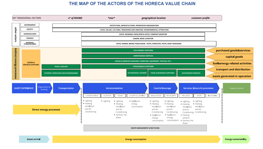 Mapping the Value Chain – Energy Efficiency 4 HORECA